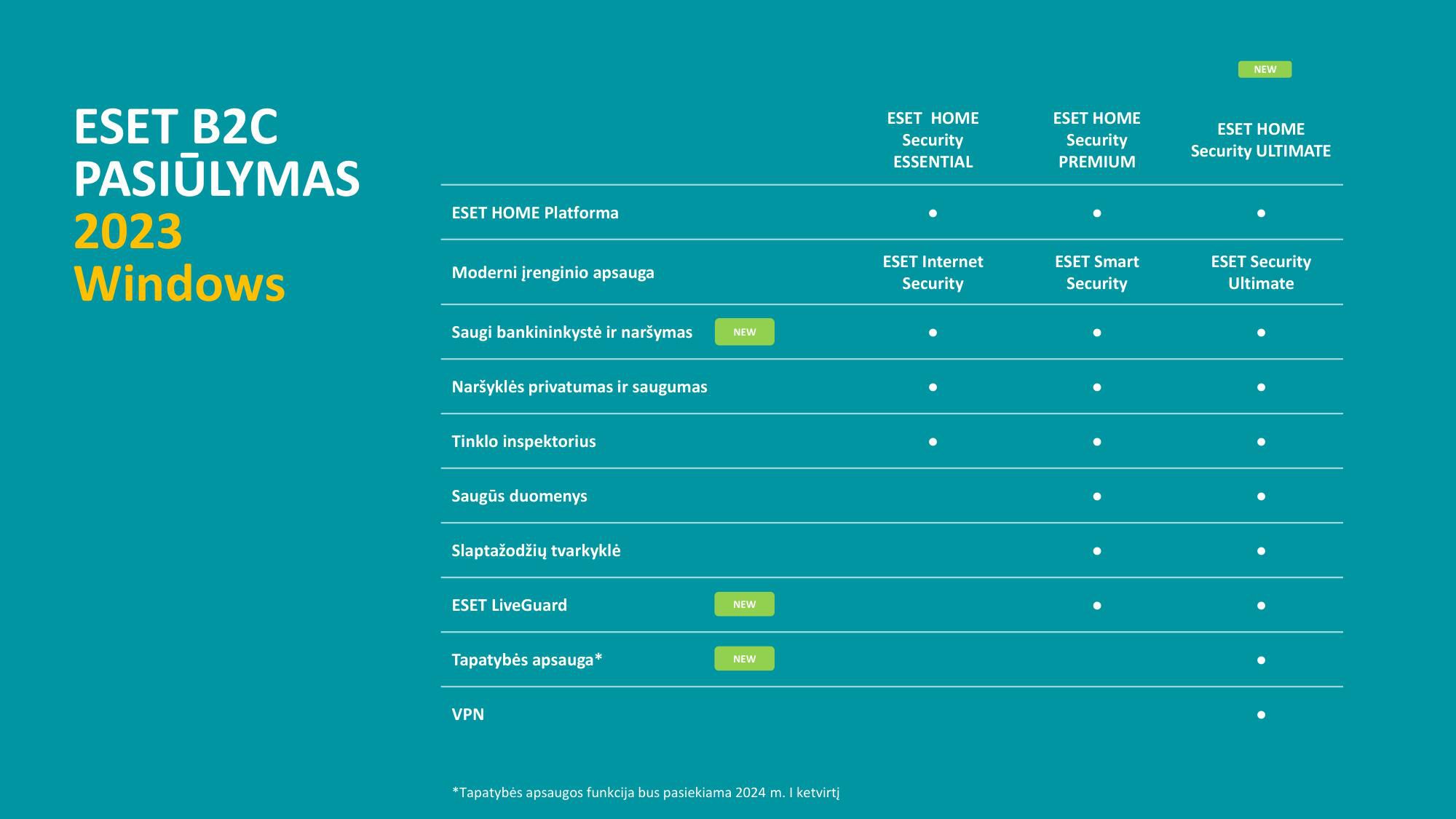 ESET HOME Security Premium | BALTIMAX IS THE DISTRIBUTOR OF INNOVATIVE ...